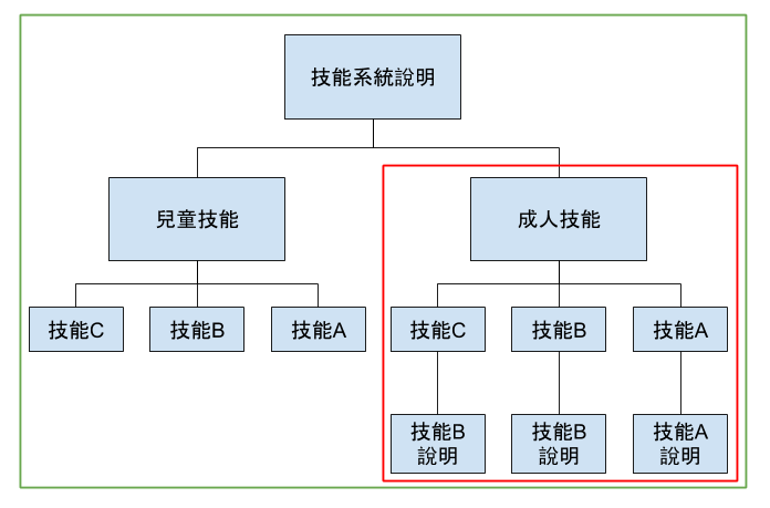 Tab bar controller 裡面包個Navigation controller看看吧！ - 彼得潘的 Swift iOS / Flutter App 開發教室 - Medium