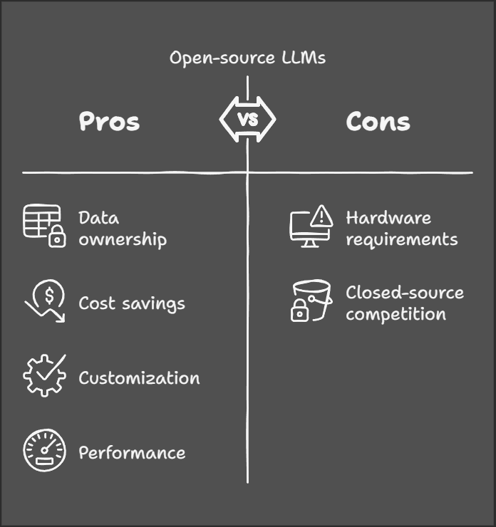 The Good, the Bad, and Why They’re Worth Knowing About Open Source LLMs ...