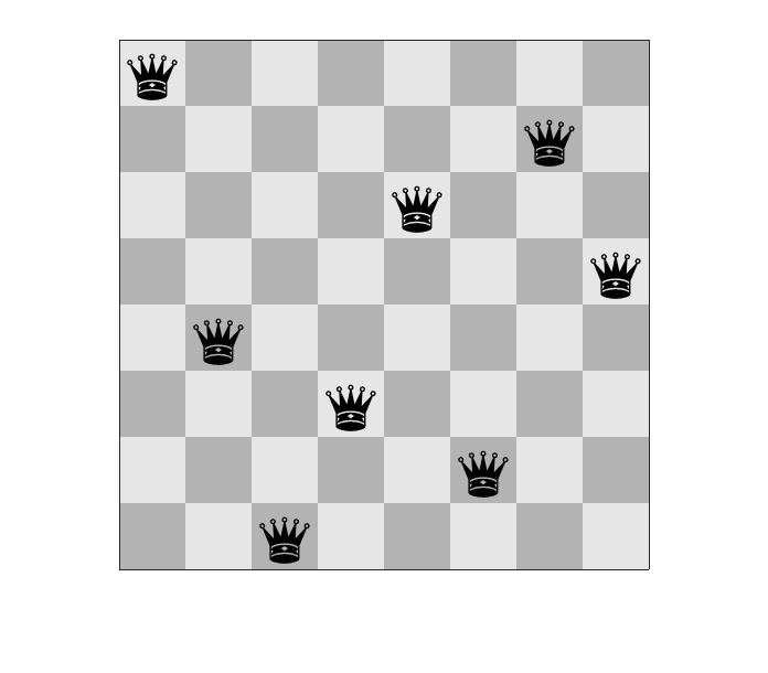 Solve 8-Queens problem using Local Search Algorithm | by Co Aaraut | Medium