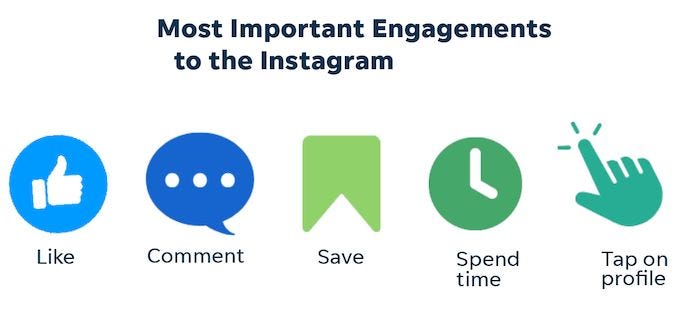 How to Increase Your View Engagement on Instagram | by Catherine ...