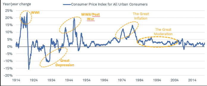 Hacking Inflation: How to. A few weeks ago I went to buy a pastry… | by ...