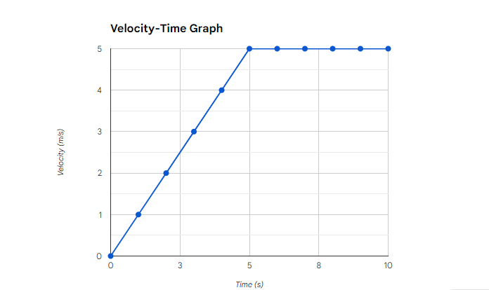 Class 9 Physics Solution LAKHMIR SINGH & MANJIT KAUR by S. Chand Book ...
