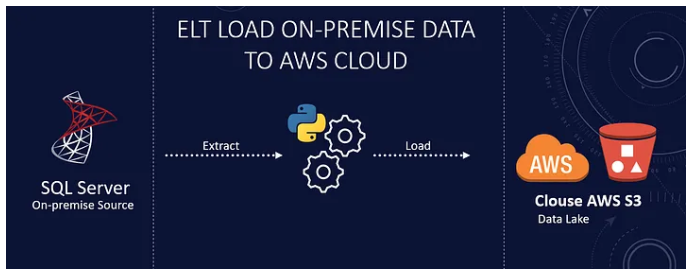 Upload data into S3 Data Lake from on-premise Database using Python | by Ravi Ranjan Kumar DUBEY ...
