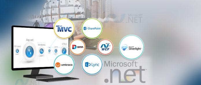 Modern Web Application Development With Asp.Net | by EvinceDev | Medium