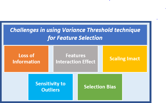 5 challenges in using Variance Threshold technique for Feature Selection! | by Kavita Gupta, PhD ...