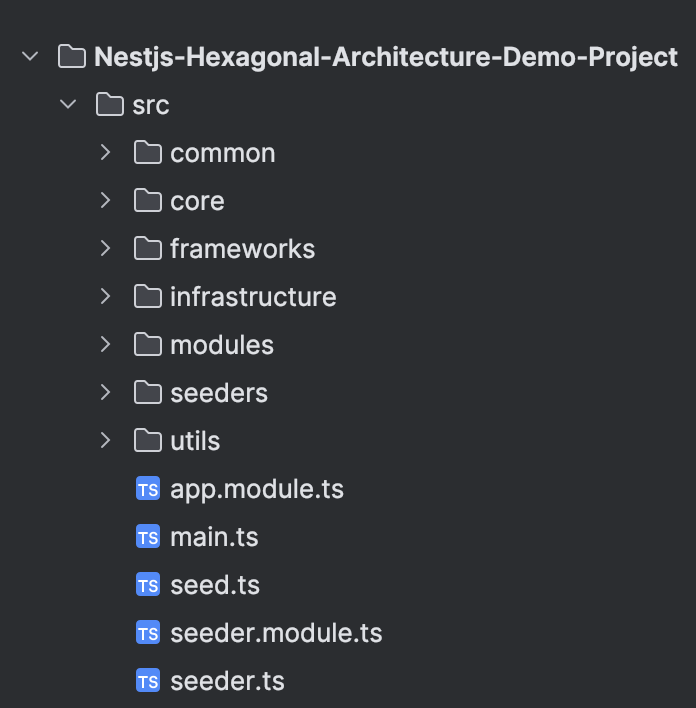 Hexagonal Architecture in NestJS with Sample Code | by Sagar Sishir Bhusal | Medium