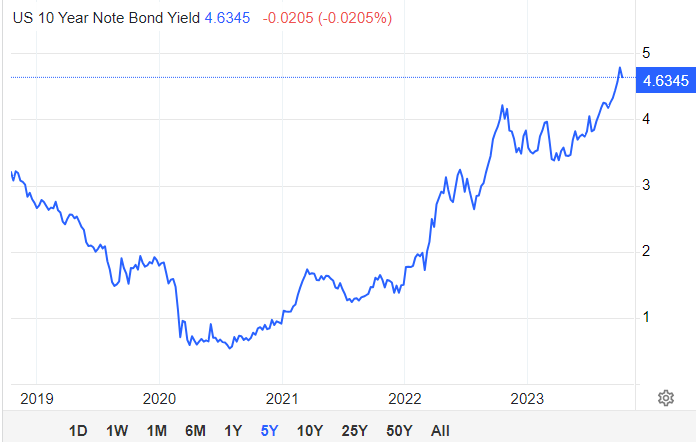 [DCM] Bond/ US & KOR treasury bond yield vs. base rate/ Spread | by ...