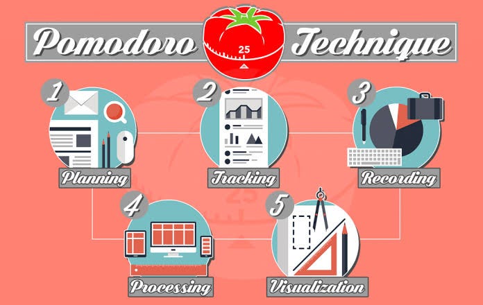 Boosting Productivity How The Pomodoro Technique Helped Me Conquer My
