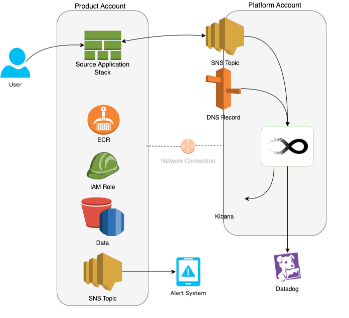 Infinity — our compute platform. Infinity — an introduction | by ...