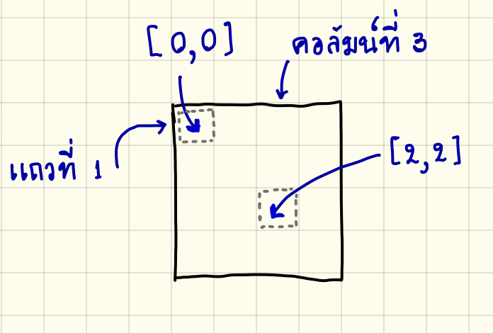 ดู Data Structure ของรูปภาพโดยใช้ OpenCV for Python | by Kan Ouivirach ...