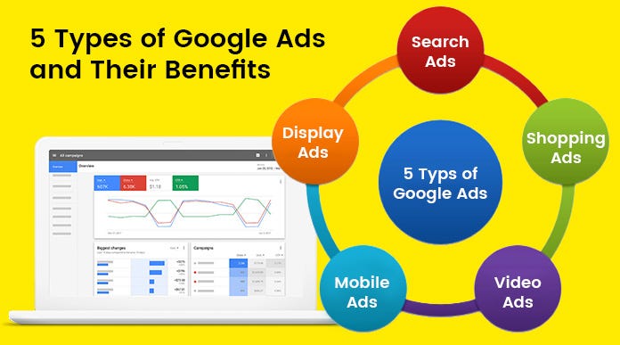 Google Adwords CampaignBest Practices to run Google Adwords Campaign ...