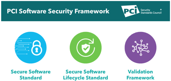 PCI SECURE SOFTWARE FRAMEWORK NEDİR? | by Cyberwise | Siber Bloglar ...