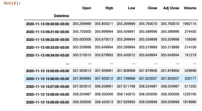 Python for Algorithmic Trading: A to Z test. | by Jessica | Medium