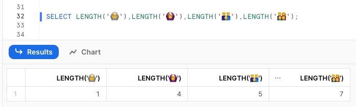 SELECT LENGTH(‘🙆‍♀️’)= 4. Why does this return an incorrect result? | by Maeda Kentaro ...