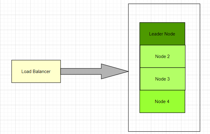 Clusters in Cloud Computing. What is a cluster? | by saransh bhardwaj ...