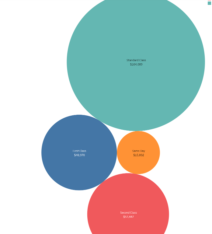 Bubble Chart - DataFrens.sg - Medium