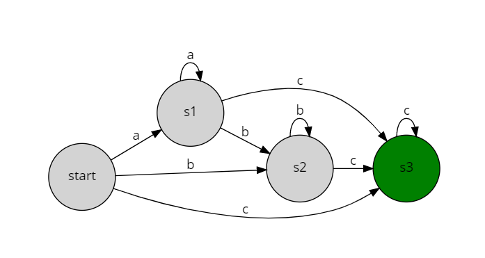 Async Superpowers: State Machines | by Floyd May | Medium