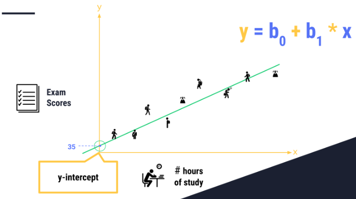 Linear Regression in Machine Learning | by Srikanth Bhogi | Medium