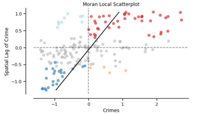 The relationship between ethnic diversity and crime rate in NYC ...
