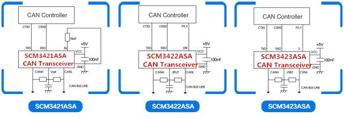 5V Voltage Supply, High Speed CAN Bus Transceiver — SCM34xxASA | by ...