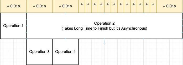 JavaScript: Synchronous by Nature, Asynchronous by Design | by Shawn (HyungJoon) Yoon | Nov ...