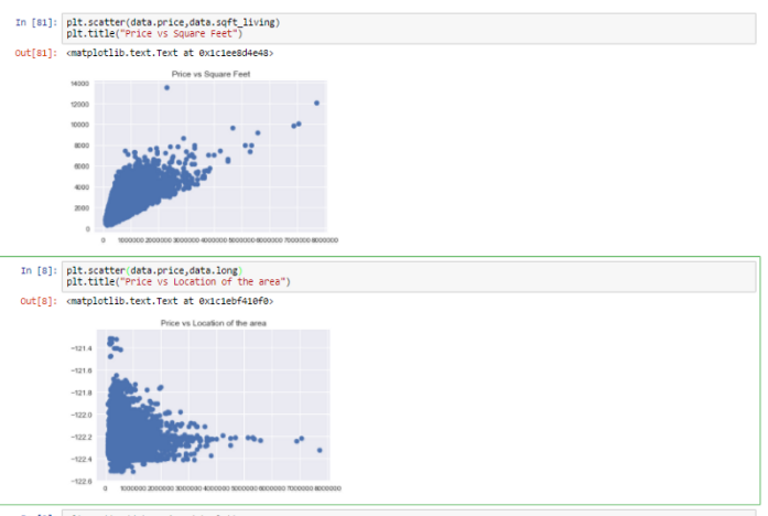 Exploring your data set for insight | by Sandy M. | DataDrivenInvestor