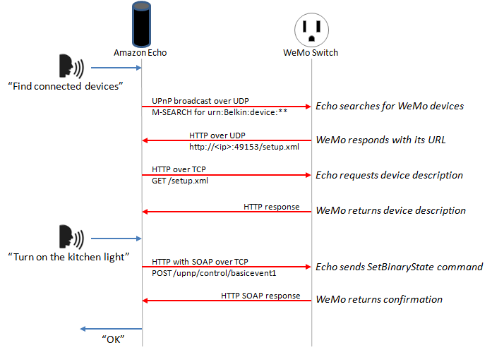 Building an IoT power switch with the ESP8266 (and control it with your ...