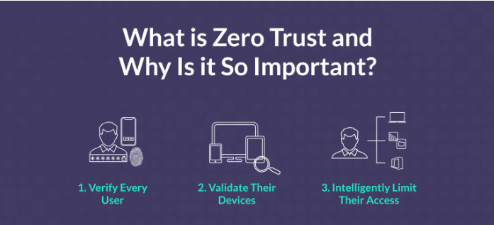 ZERO TRUST SHOULD BE THE FOUNDATION OF OUR CYBER SECURITY ECOSYSTEM ...