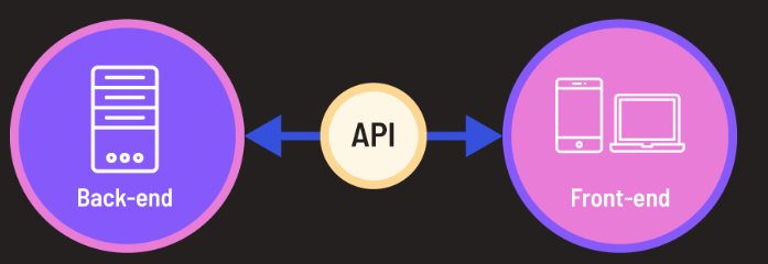 Backend and APIs. When I first started building websites… | by ...