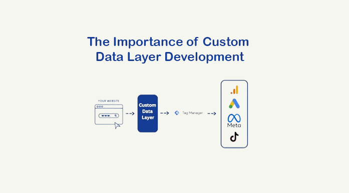 The Importance of Custom Data Layer Development | by Enthuonstechnology ...