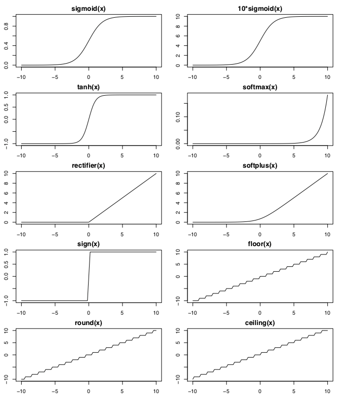 Overview Of 40 Mathematical Functions In R By Julius Kittler Overview Of 40 Mathematical Functions In R By Julius Kittler