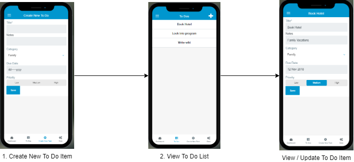 Understanding OutSystems mobile internals | by Colin Hobday | Medium