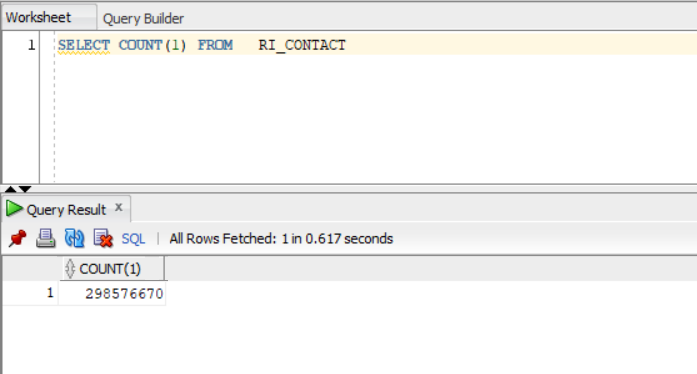 Procedure to Load updated records into Employee table | by Bimands | Medium