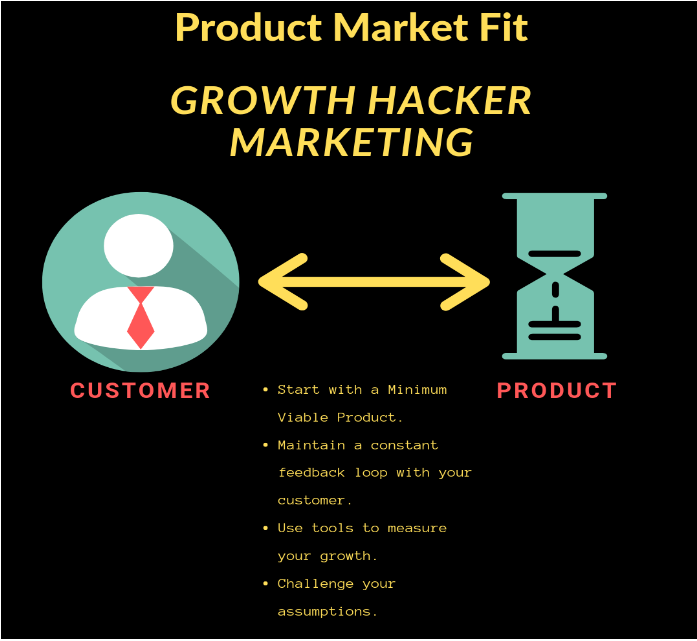 Growth Hacker Marketing, Science, and Entrepreneurship meet. | by Moise ...