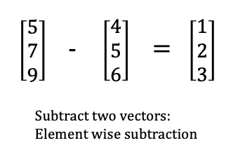 Subtracting Two Vectors In Python Vector Addition | GeeksforGeeks