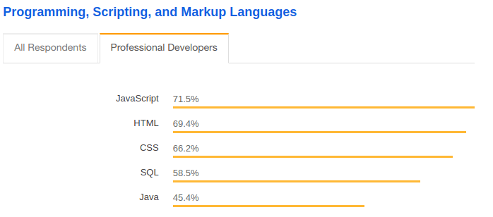 TOP 5 LATEST TECHNOLOGIES THAT EVOLVED WEBSITE DEVELOPMENT | by Try ...