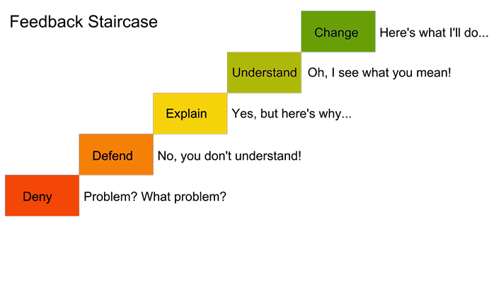 Feedback and Change. Feedback is King and Change is Welcome. | by Bruno ...