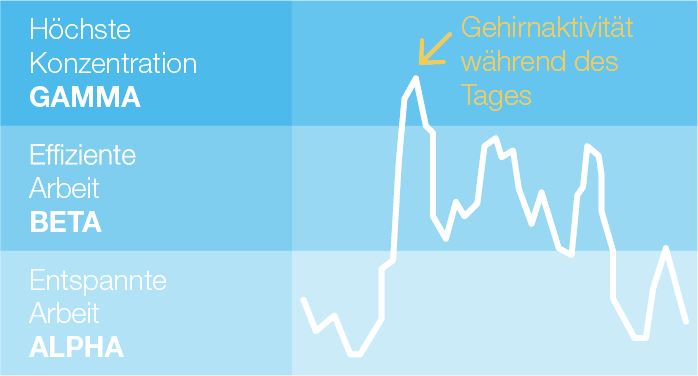 Perfect in the Flow State — brainboost Performance | by brainboost ...