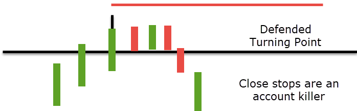 Are You Afraid Of A Stop Loss In Trading? | by Mark Soberman | Medium