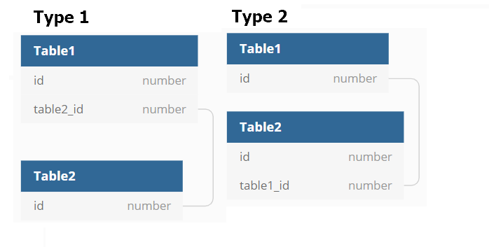 JPA OneToOne with Lazy Load - Ben Cheng - Medium