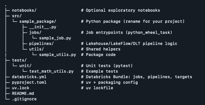Developing for Databricks Without Wrecking Your Laptop: A VS Code Dev Container Setup | by Steph ...