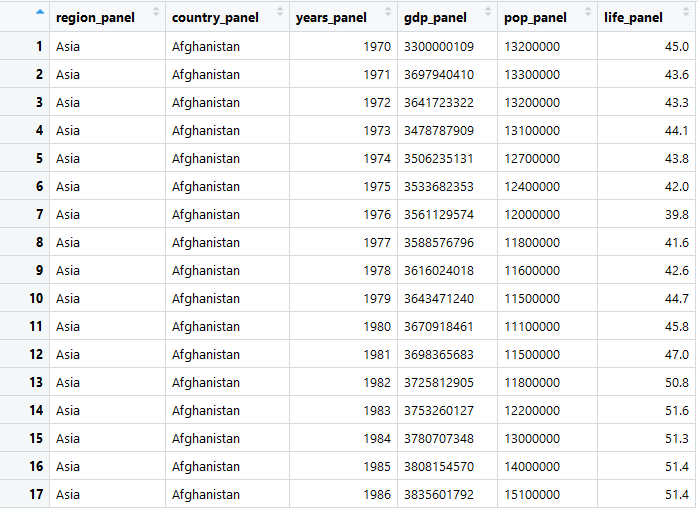 Data visualization using ggplot2 and plotly in R | by Halima Tusyakdiah | Medium