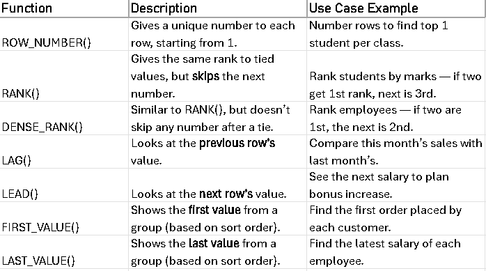 SQL Window Functions Made Easy: From Beginner to Pro | by MXCode | Jun ...