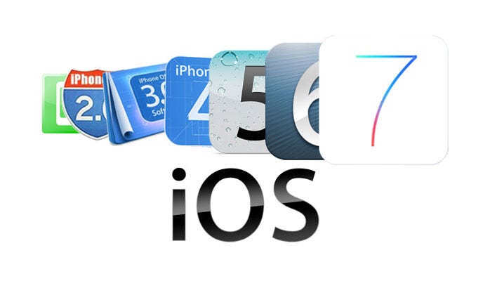 iOS App Development in Dubai - Zuberahmed - Medium