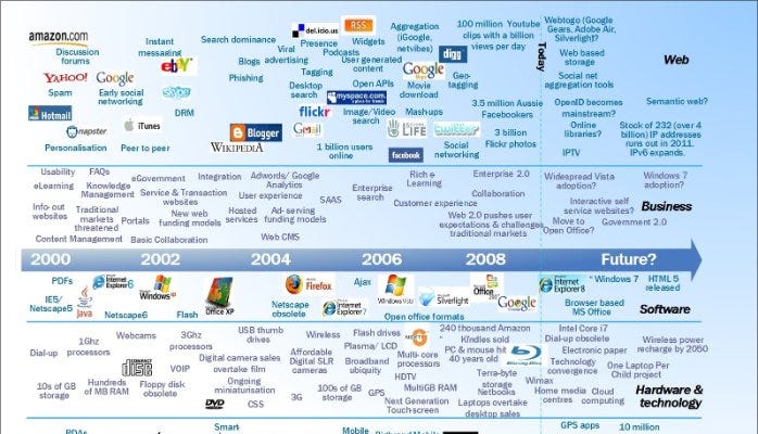 A Quick History of the Internet of Things | by Bill McCabe / SoftNet ...