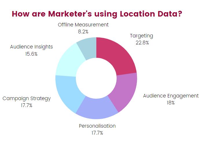'Let's get Physical': What's Physical Location Intelligence got to do ...