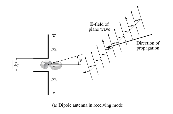 Advanced Concepts in Antenna theory | by Akash Kowshik | Medium