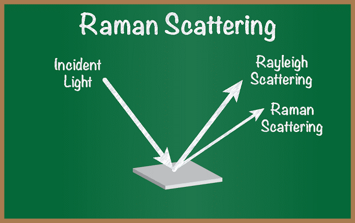 RAMAN EFFECT: THE HINDU ANALYSIS - Toppers Academy - Medium