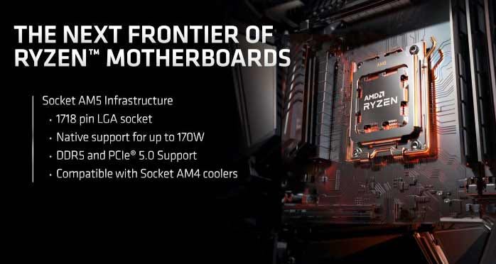 AMD Ryzen Processor List Best to Worst | 7000 Chips | by Dabed | Medium