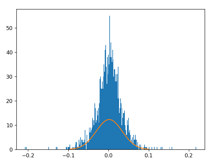Financial Risk Modeling with Python | by Jayanta Parida | Medium